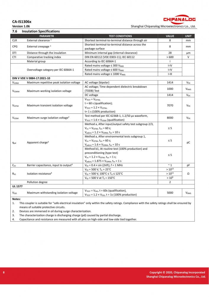 CA-IS1306AM25W datasheet page 8
