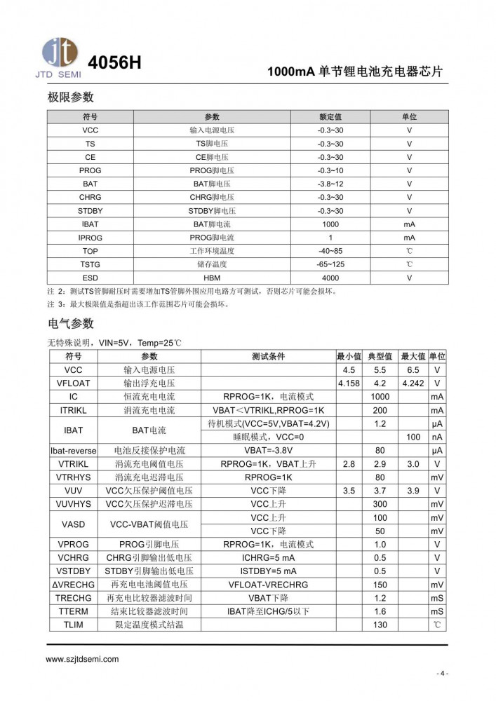 JTD4056H datasheet page 4