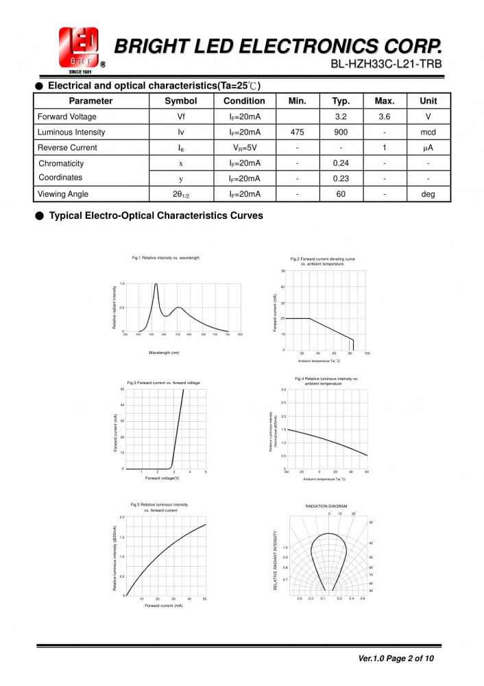 BL-HZH33C-L21-TRB datasheet page 2