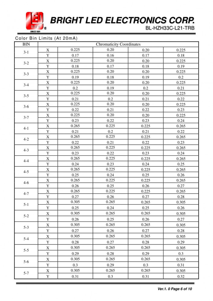 BL-HZH33C-L21-TRB datasheet page 6
