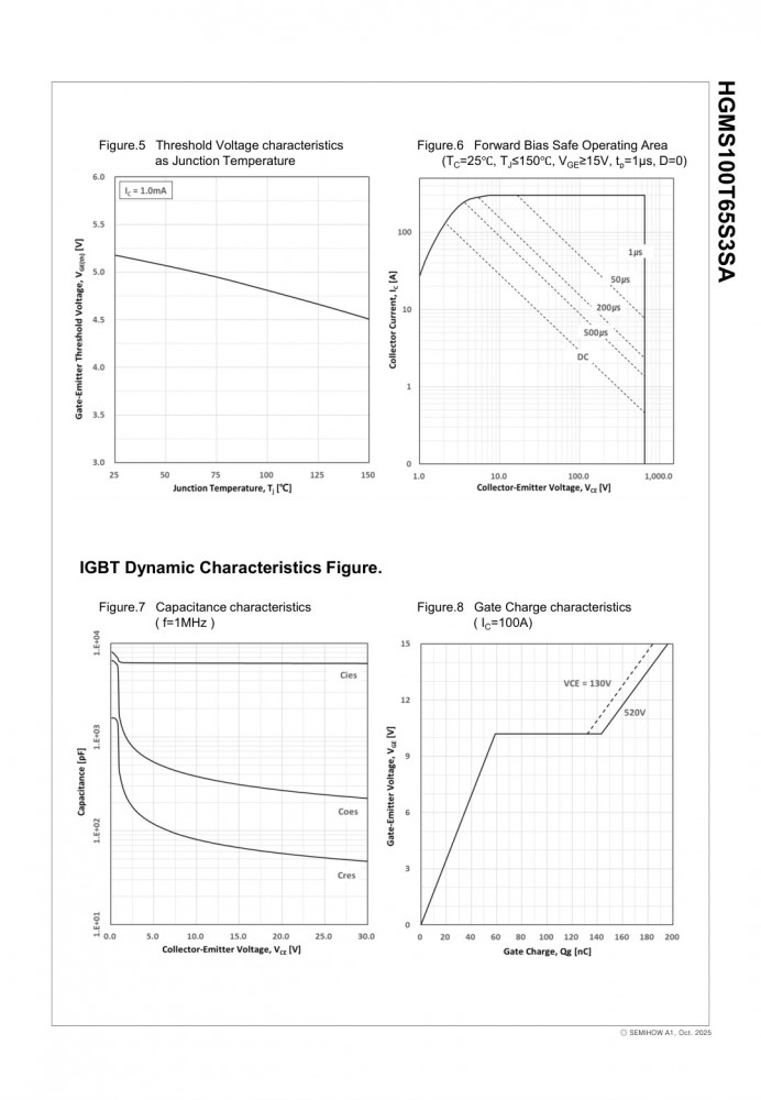 HGMS100T65S3SA datasheet page 6