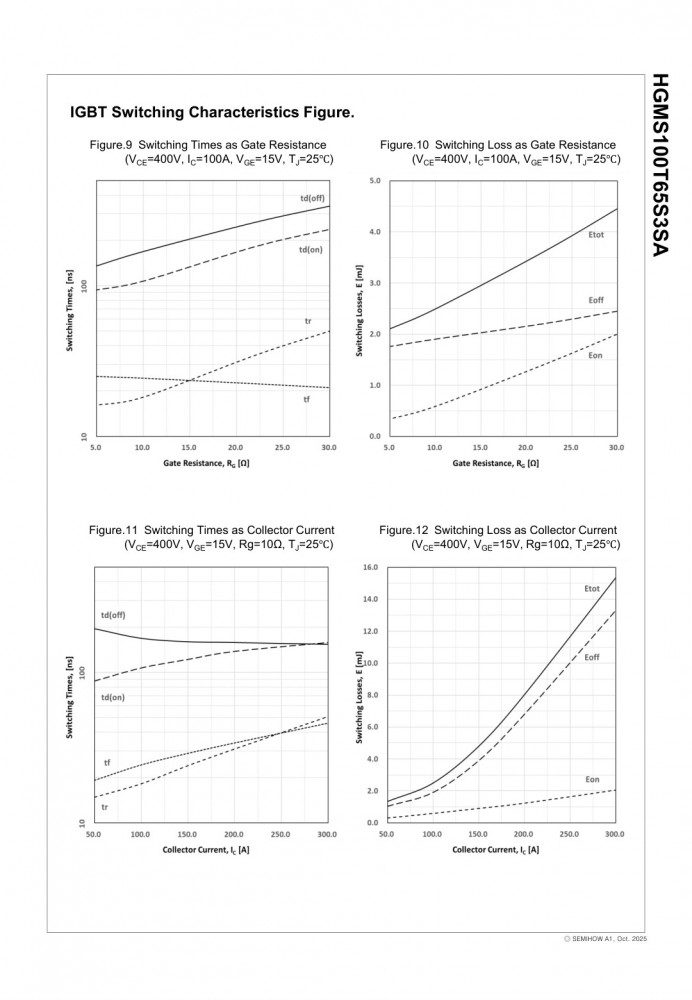 HGMS100T65S3SA datasheet page 7