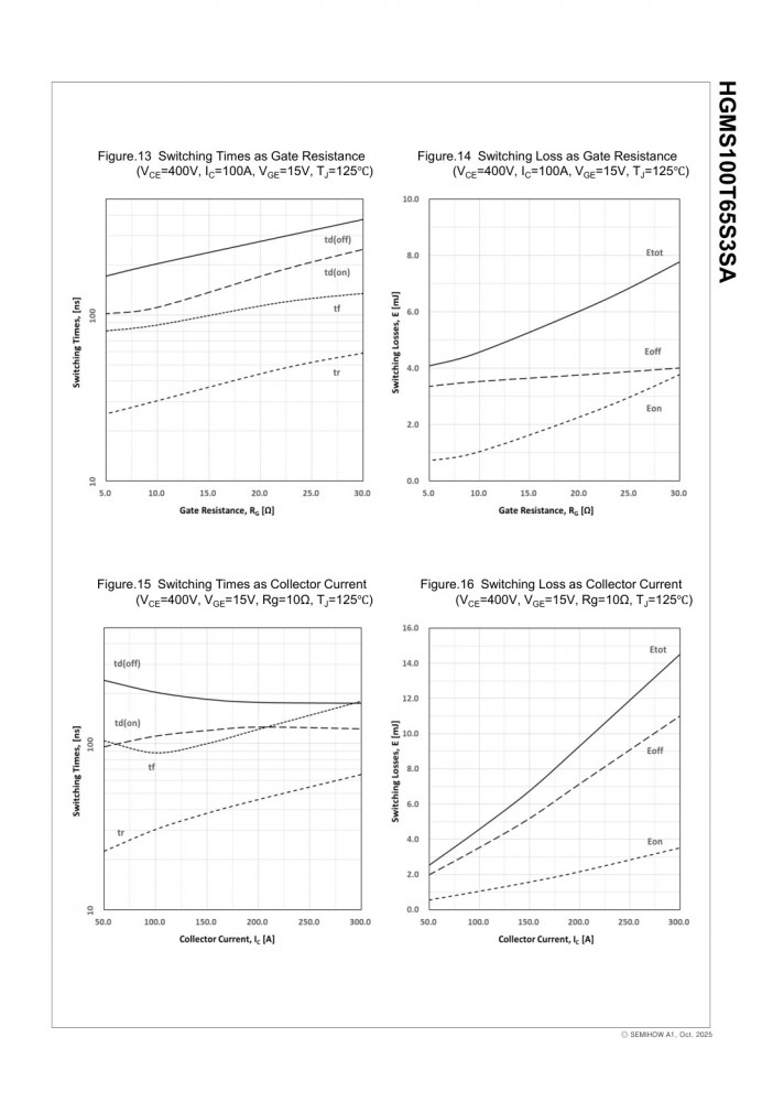 HGMS100T65S3SA datasheet page 8