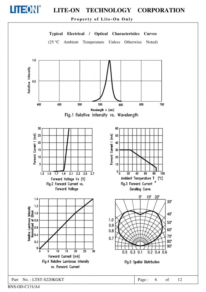 LTST-S220KGKT datasheet page 7