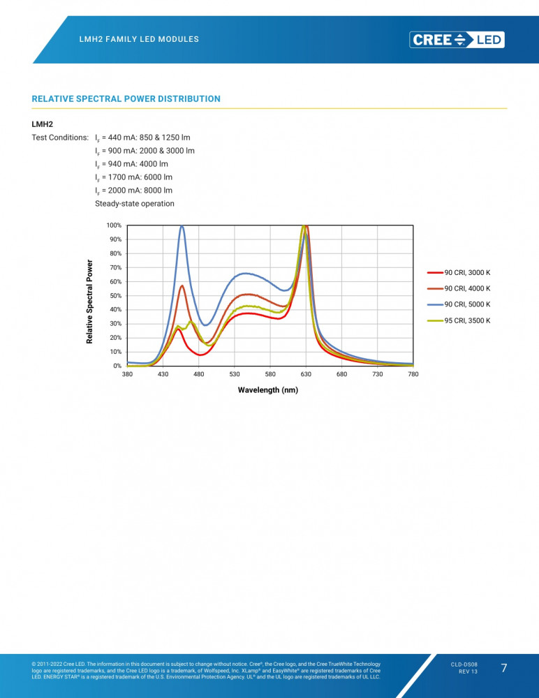 LMH2 technical document page 7