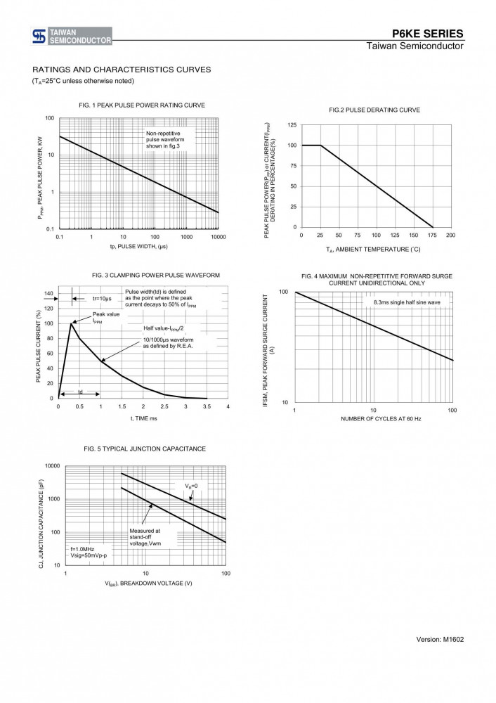 P6KE series datasheet page 2