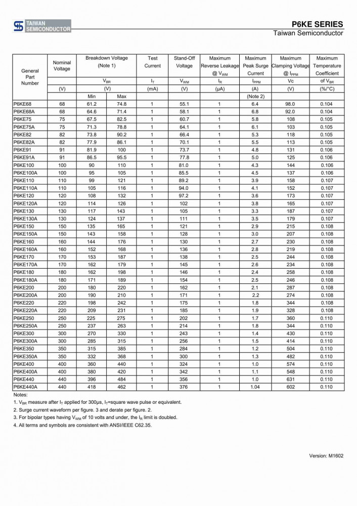 P6KE series datasheet page 4