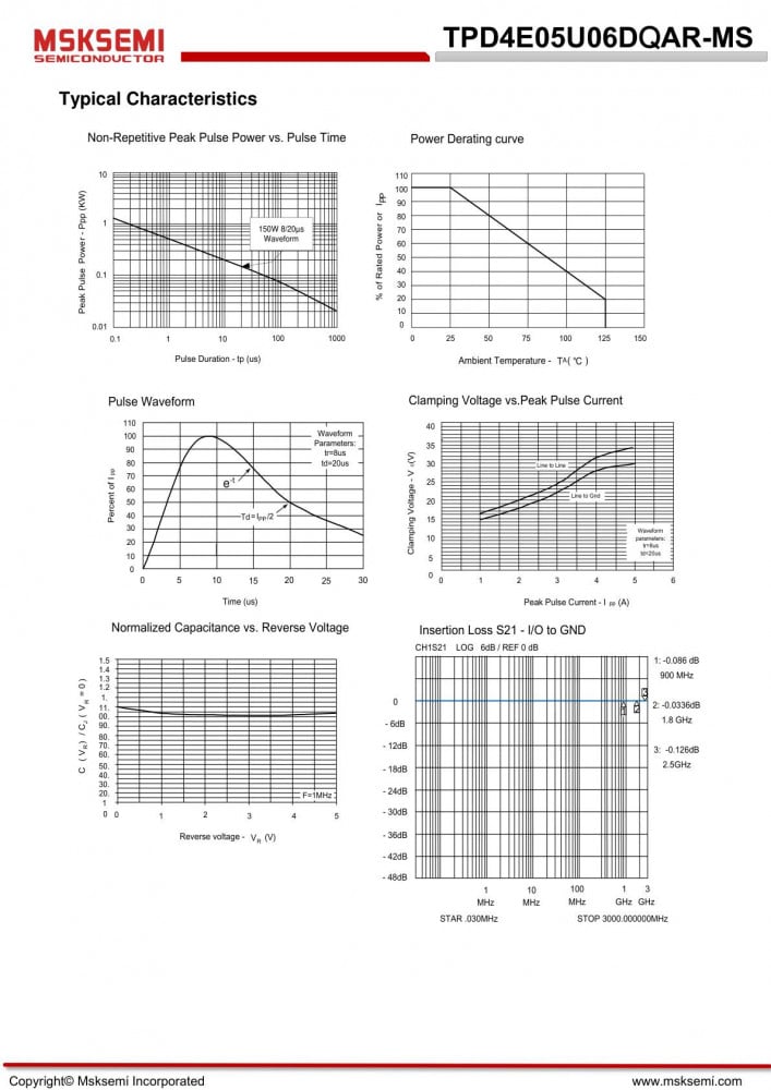 TPD4E05U06DQAR-MS datasheet page 4