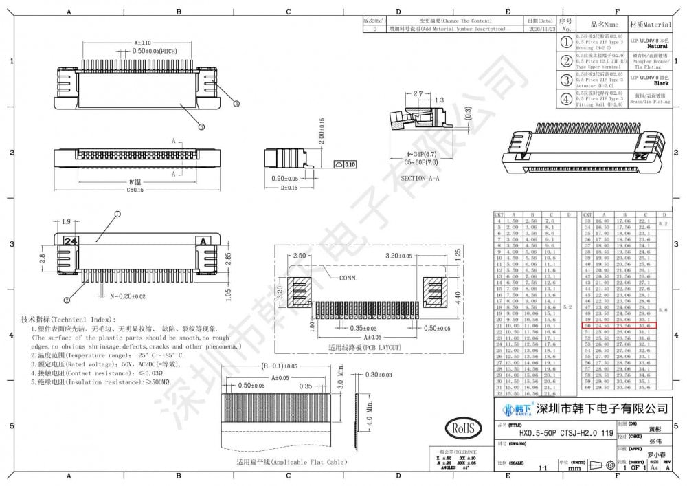 HX0.5-50P CTSJ-H2.0 119 specification page 1