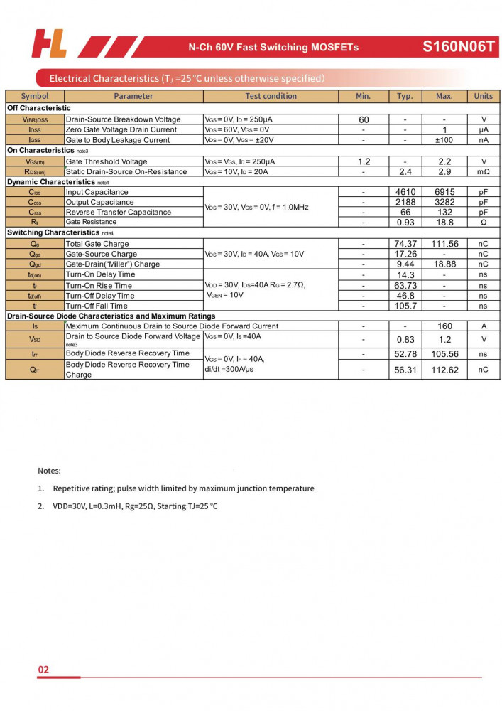 S160N06T datasheet page 2