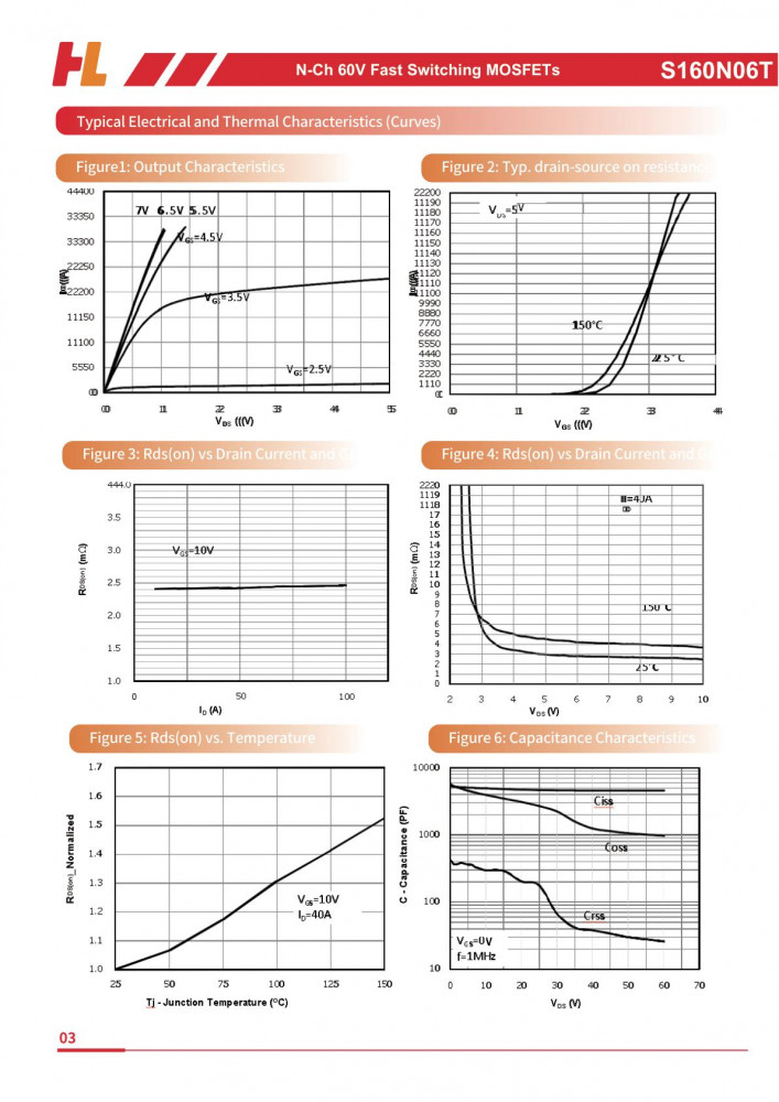 S160N06T datasheet page 3