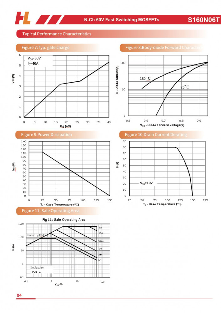 S160N06T datasheet page 4