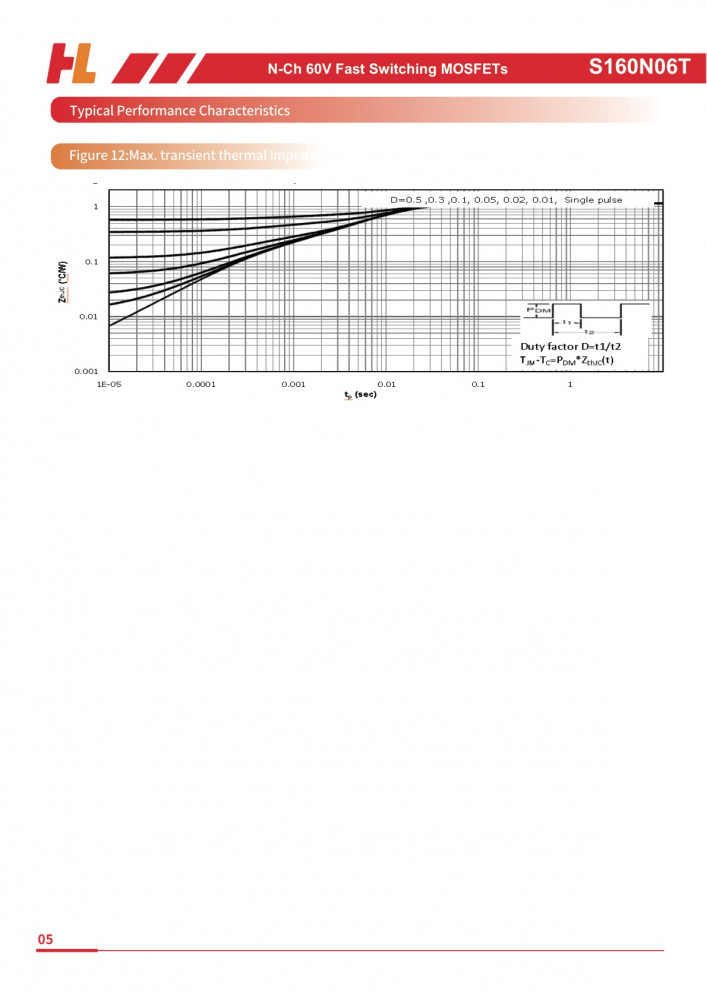 S160N06T datasheet page 5