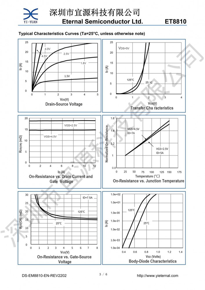 ET8810 datasheet page 3