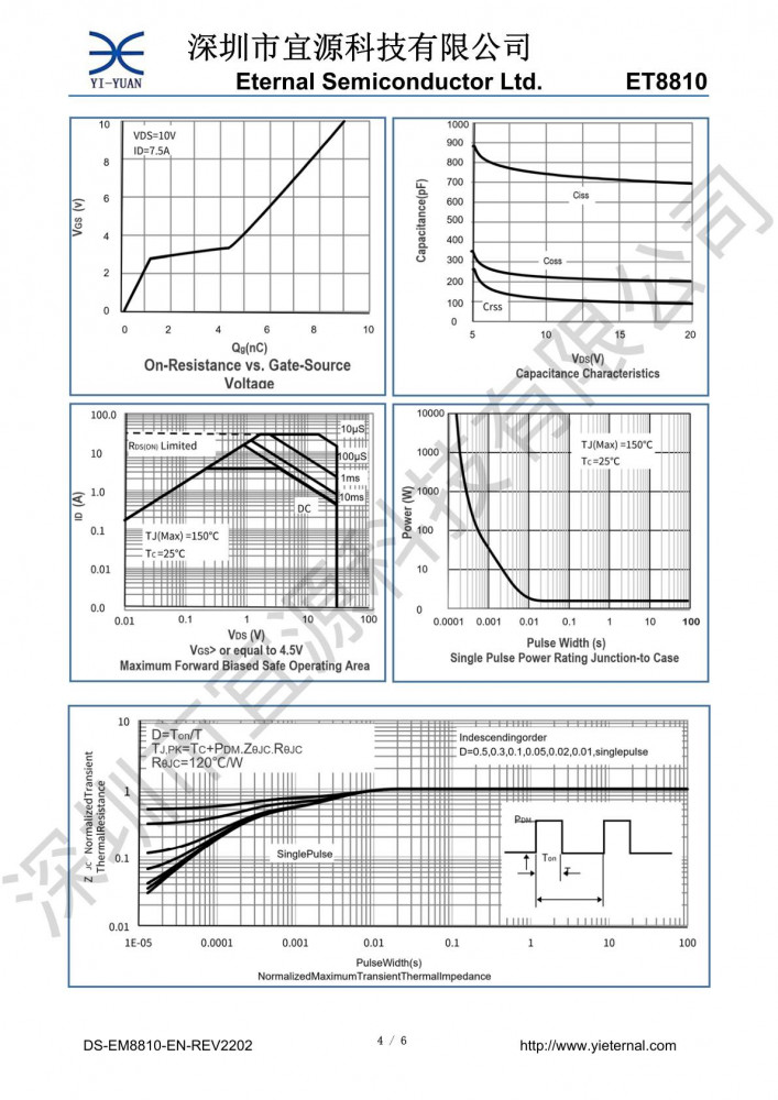 ET8810 datasheet page 4