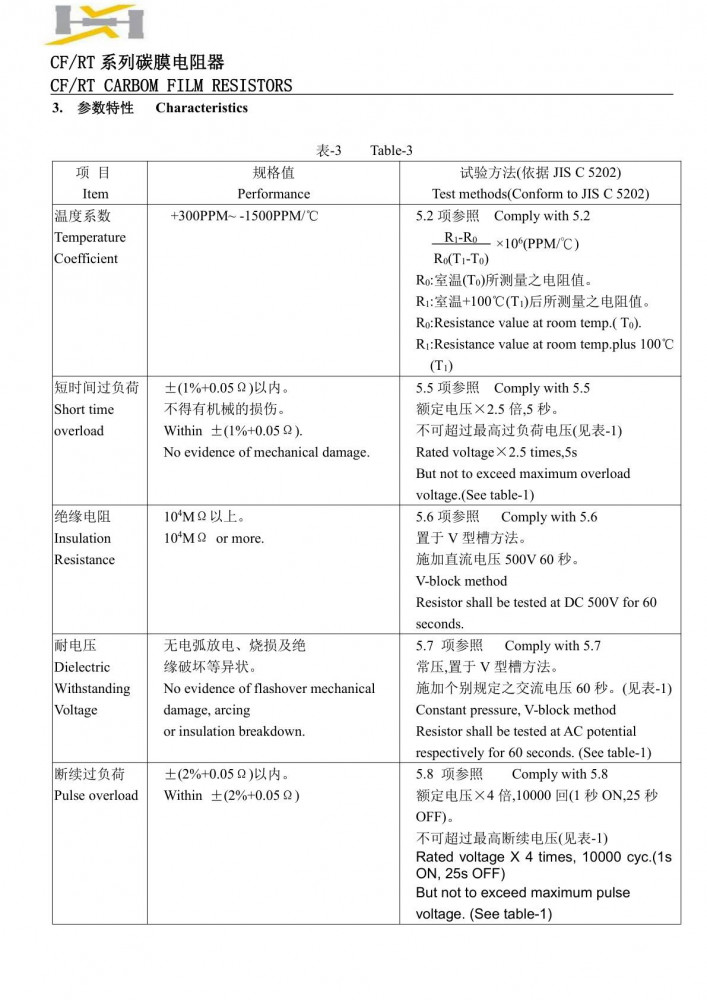 CF resistor datasheet page 4