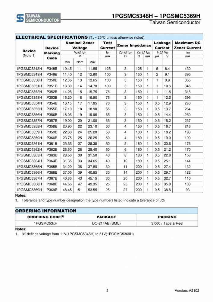 1PGSMC5350H datasheet page 2