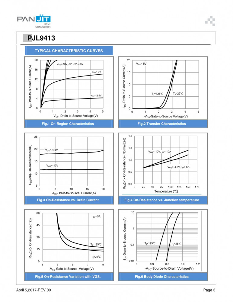 PJL9413 datasheet page 3