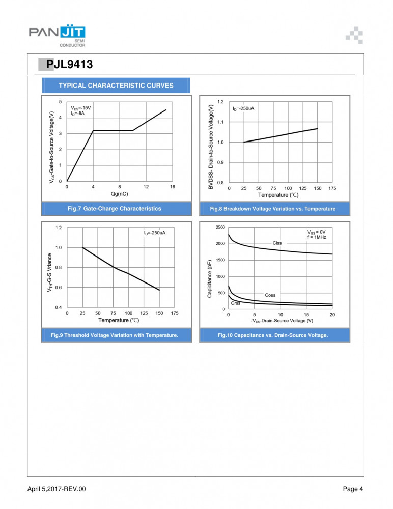 PJL9413 datasheet page 4
