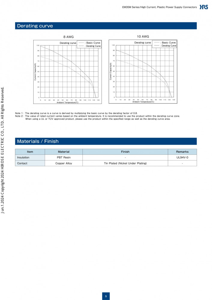 HRS EM35M datasheet page 5