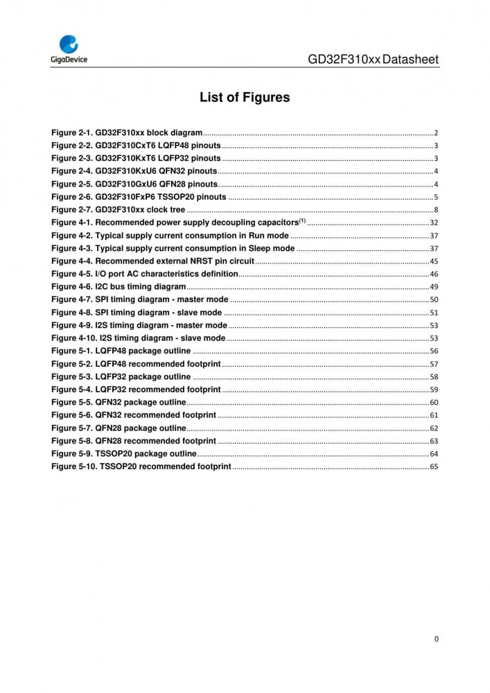 GD32F310K8U6 datasheet page 5