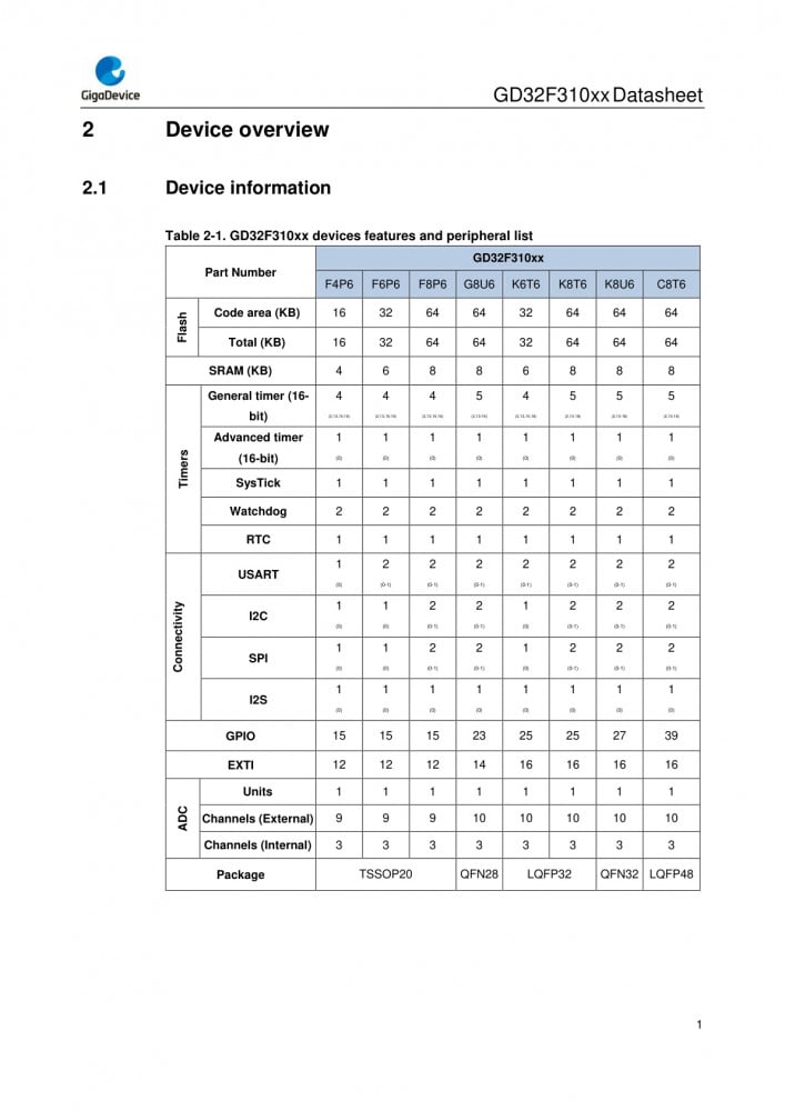 GD32F310K8U6 datasheet page 9