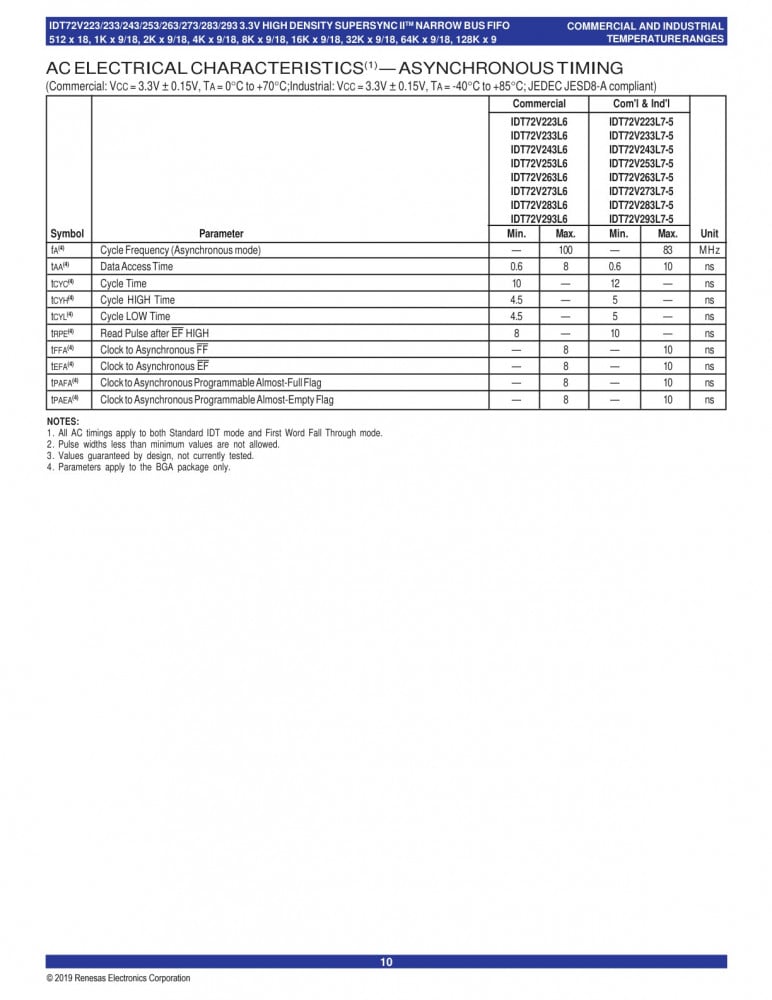 72V243L7-5BCI datasheet page 10