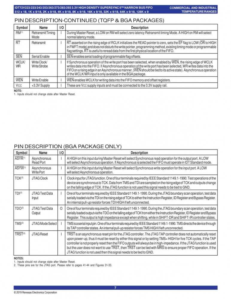 72V243L7-5BCI datasheet page 7