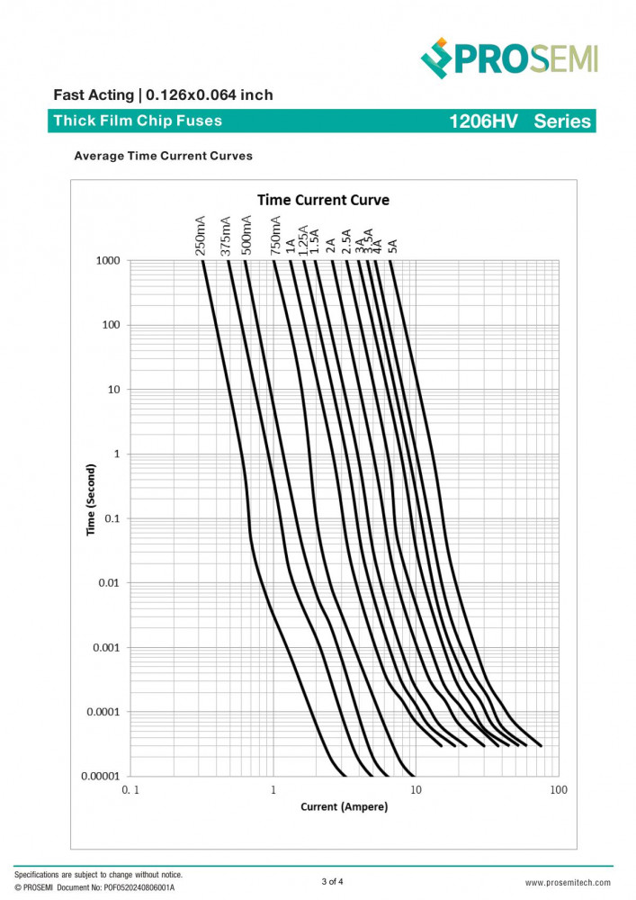 1206HV-2.5A technical document page 3