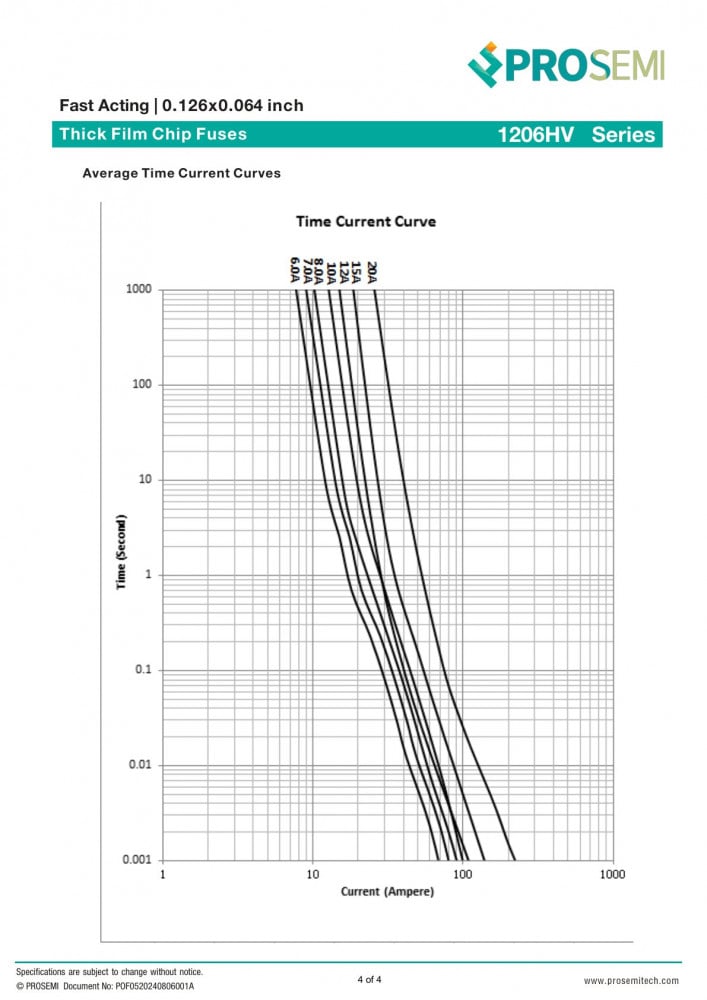 1206HV-2.5A technical document page 4