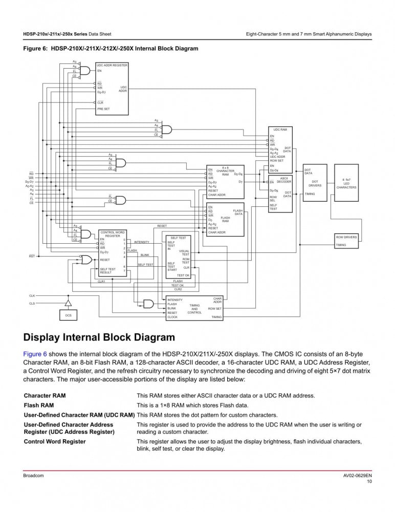 HDSP-2112 datasheet page 10