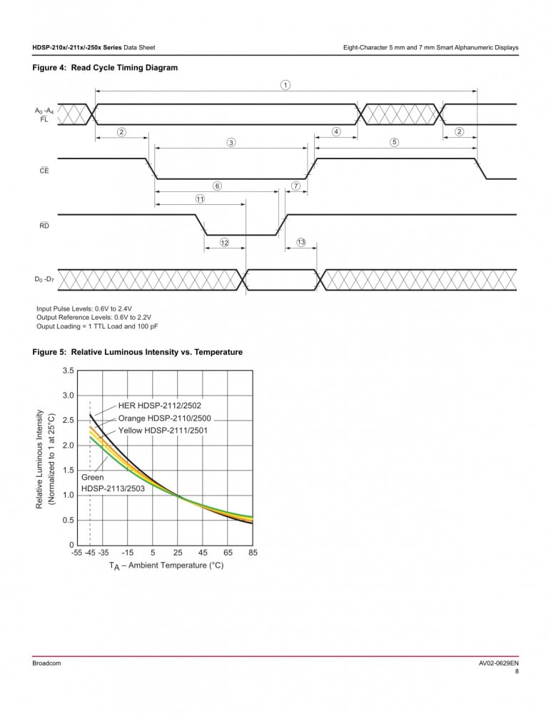 HDSP-2112 datasheet page 8