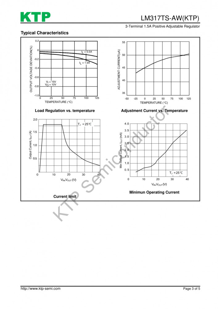 LM317TS-AW(KTP) datasheet page 3