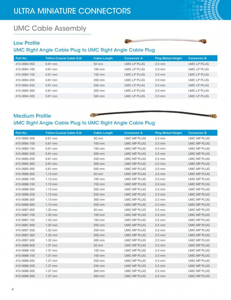 CINCH UMC document page 4