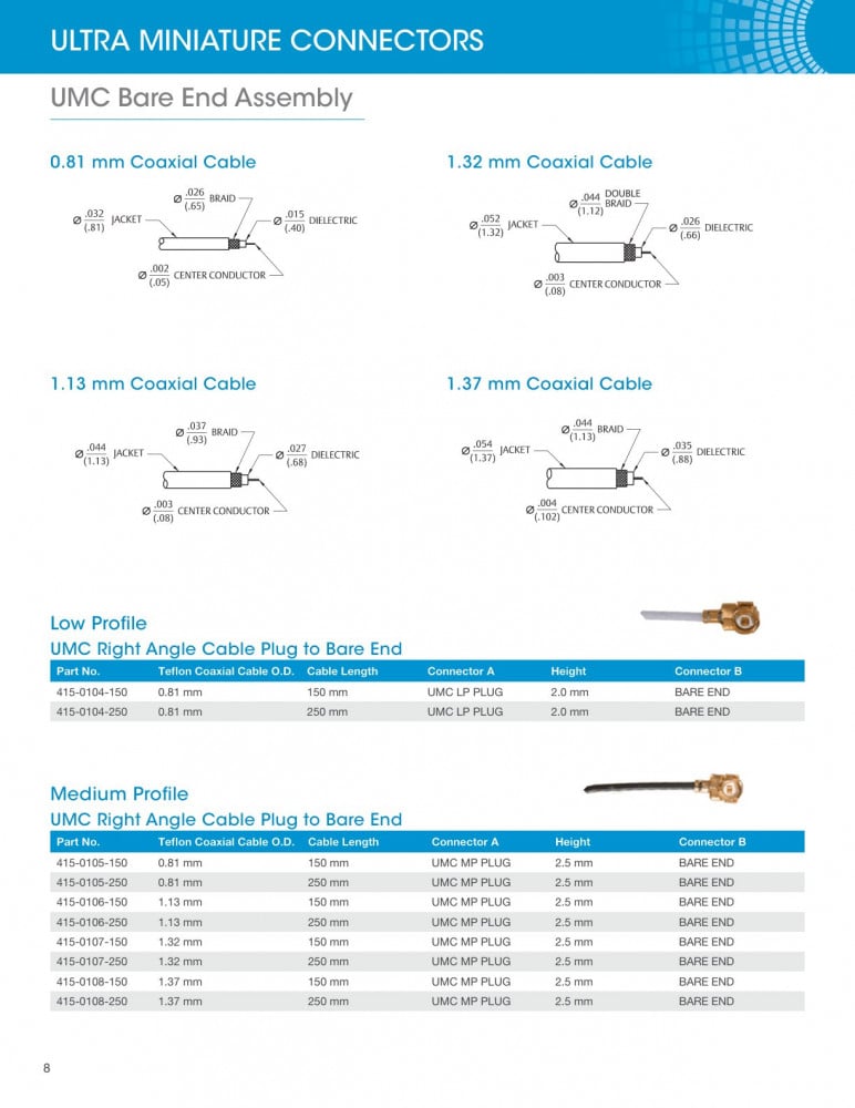 CINCH UMC document page 8