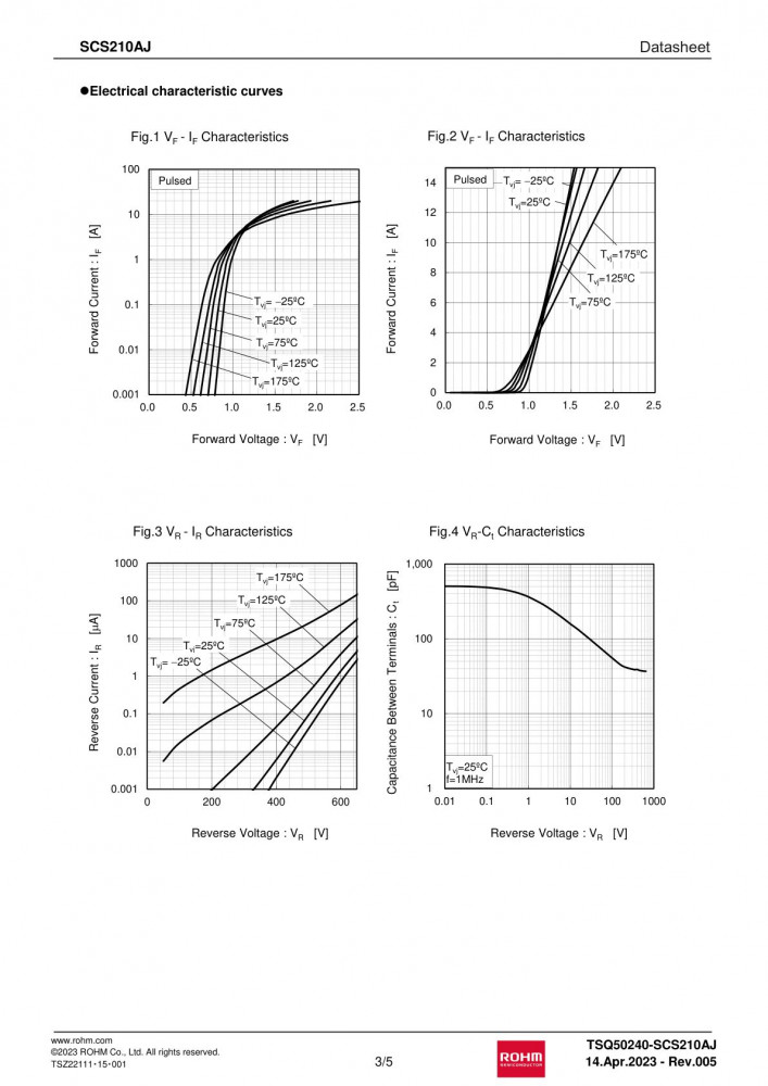 SCS210AJTLL technical document page 3