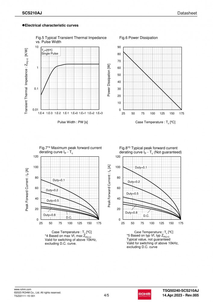 SCS210AJTLL technical document page 4
