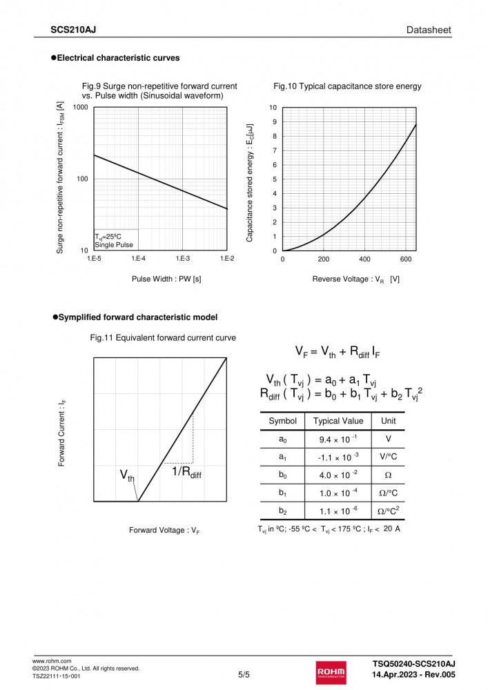 SCS210AJTLL technical document page 5