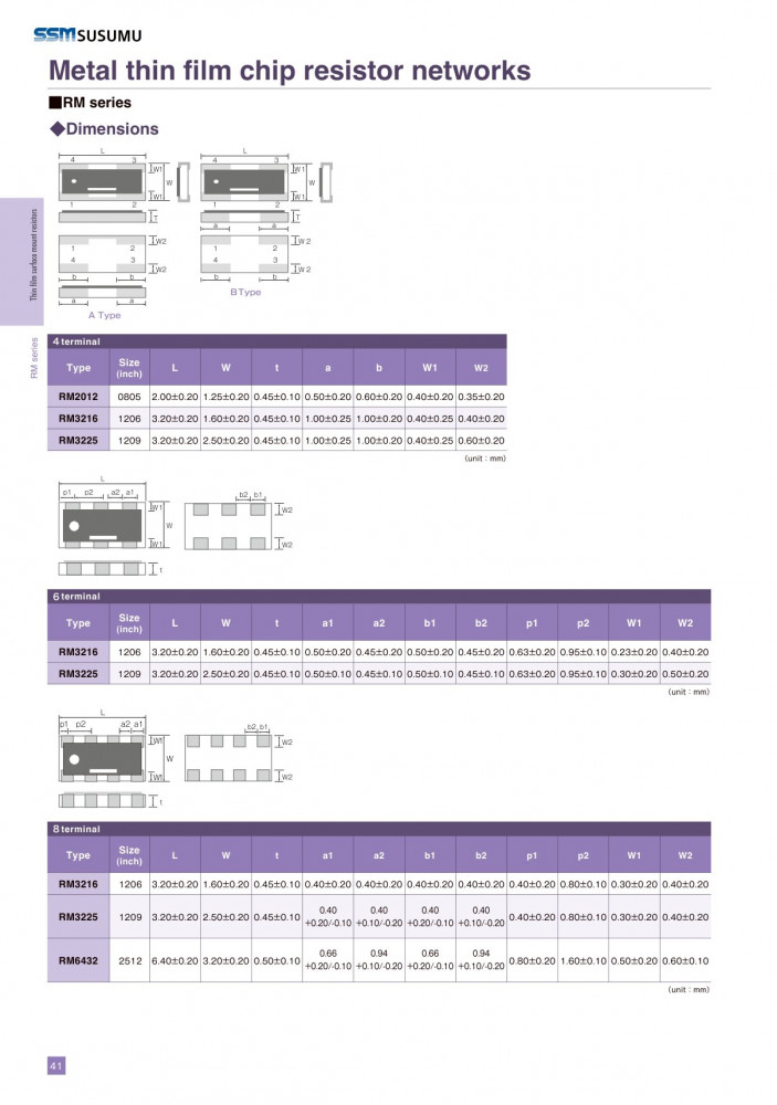 SUSUMU RM series datasheet page 5