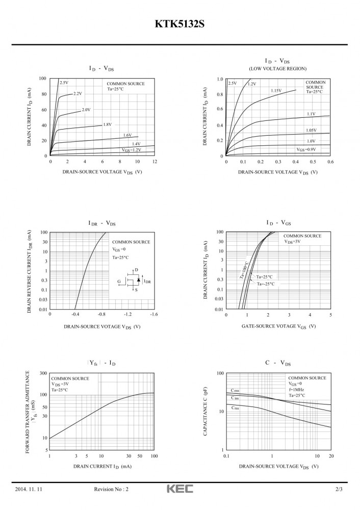 KTK5132S-RTK/P datasheet page 2