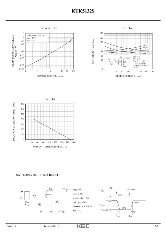 KTK5132S-RTK/P datasheet page 3