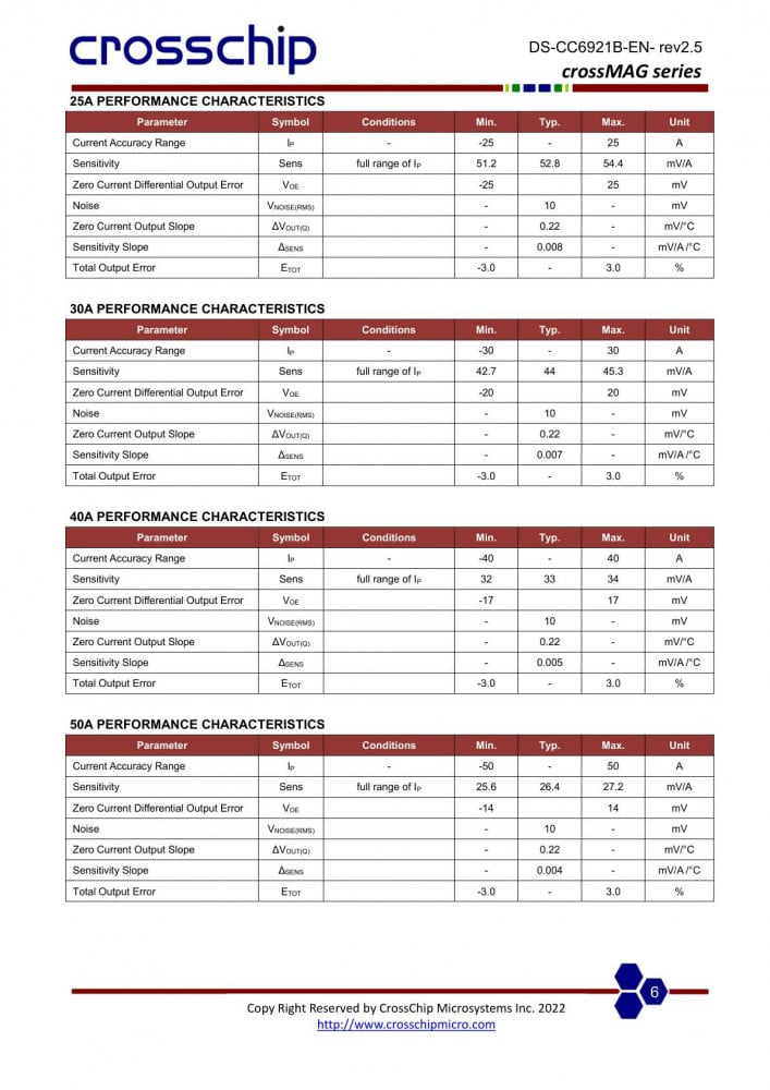CC6921B datasheet page 6
