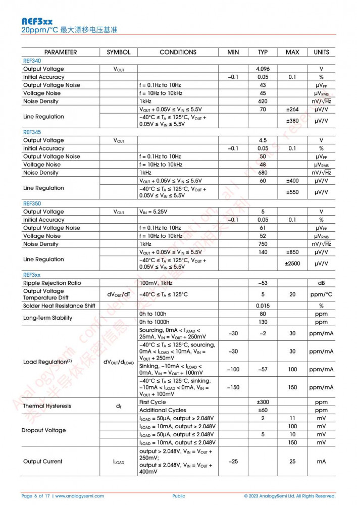 REF3xx datasheet page 6