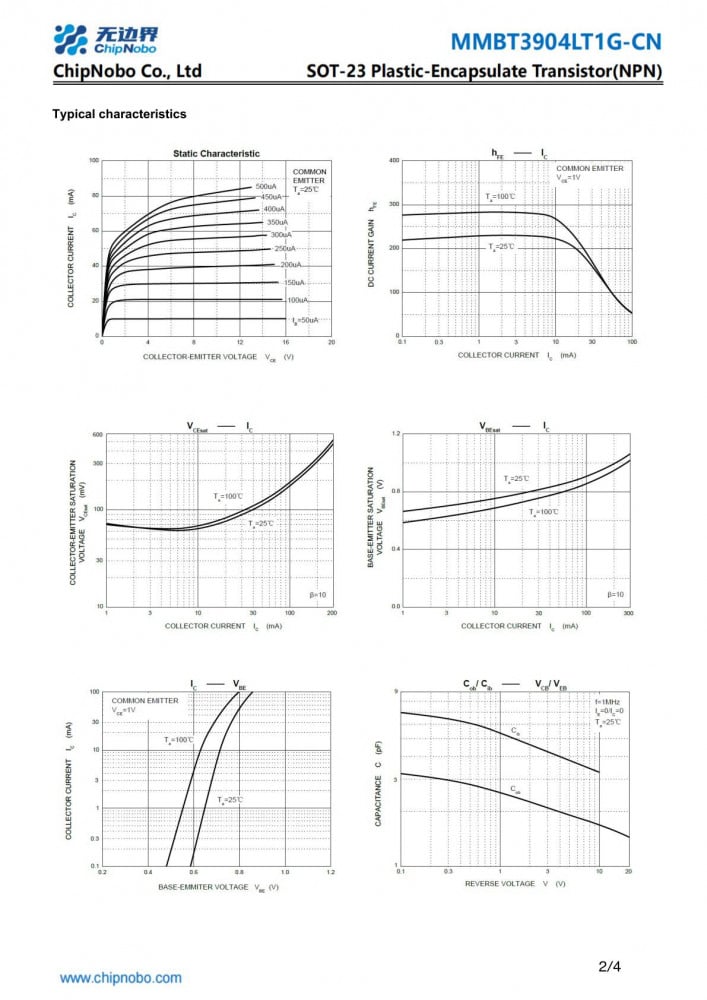 MMBT3904LT1G-CN datasheet page 2