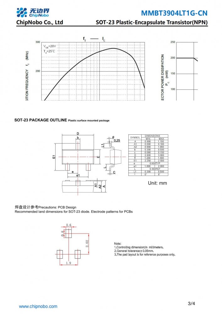 MMBT3904LT1G-CN datasheet page 3