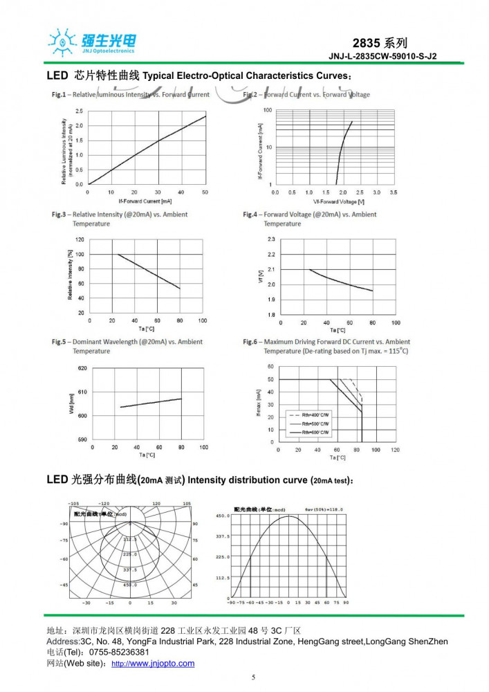 JNJ-L-2835CW-59010-S-J2 specification page 5