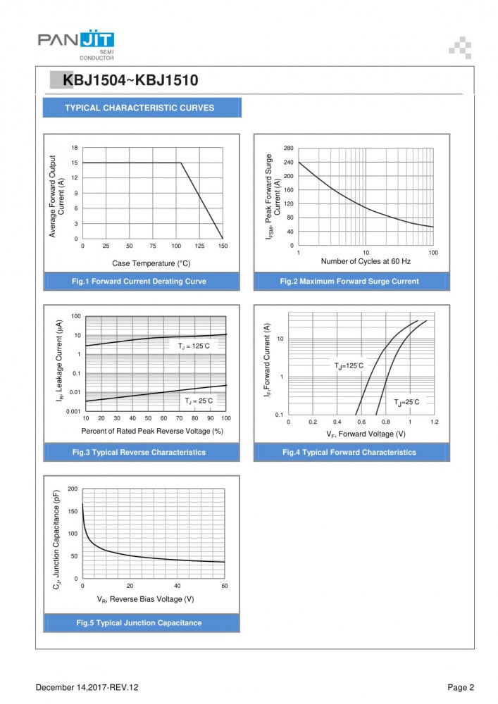 PANJIT KBJ1510 datasheet page 2