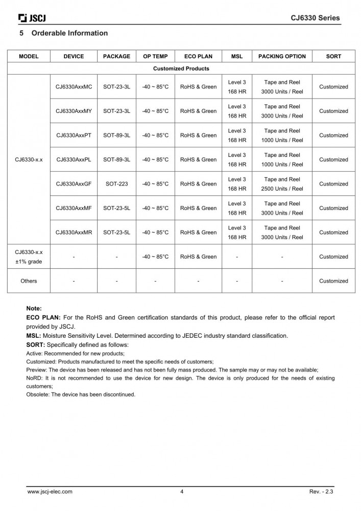 CJ6330 datasheet page 4