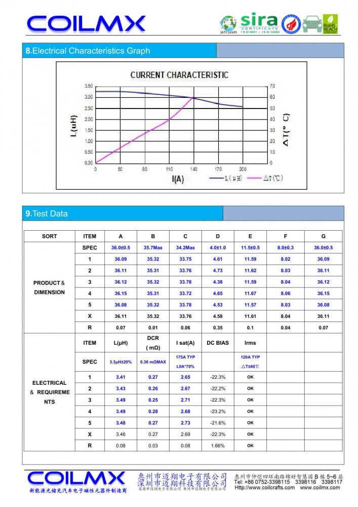 MEQ3635X-3R3M specification page 4