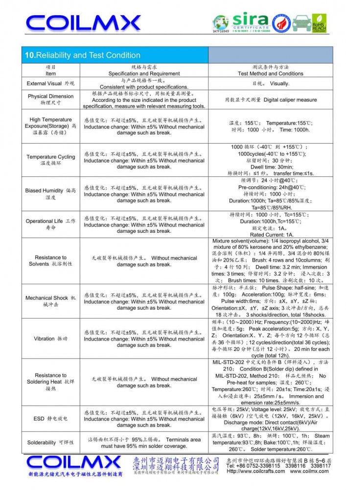 MEQ3635X-3R3M specification page 5